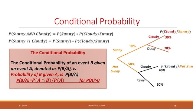 Probability | PDF