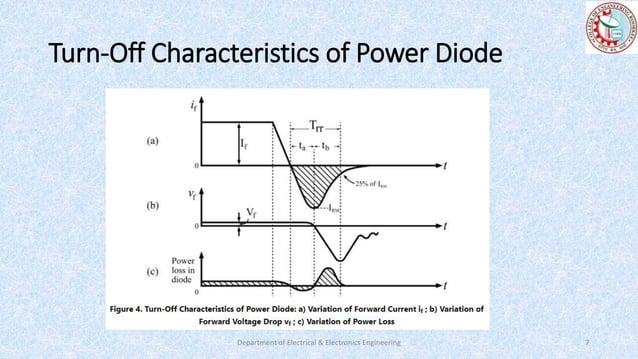 Lecture 2: Power Diodes | PPTX | Technology & Computing