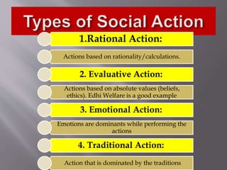 Social action and social interaction | PPT
