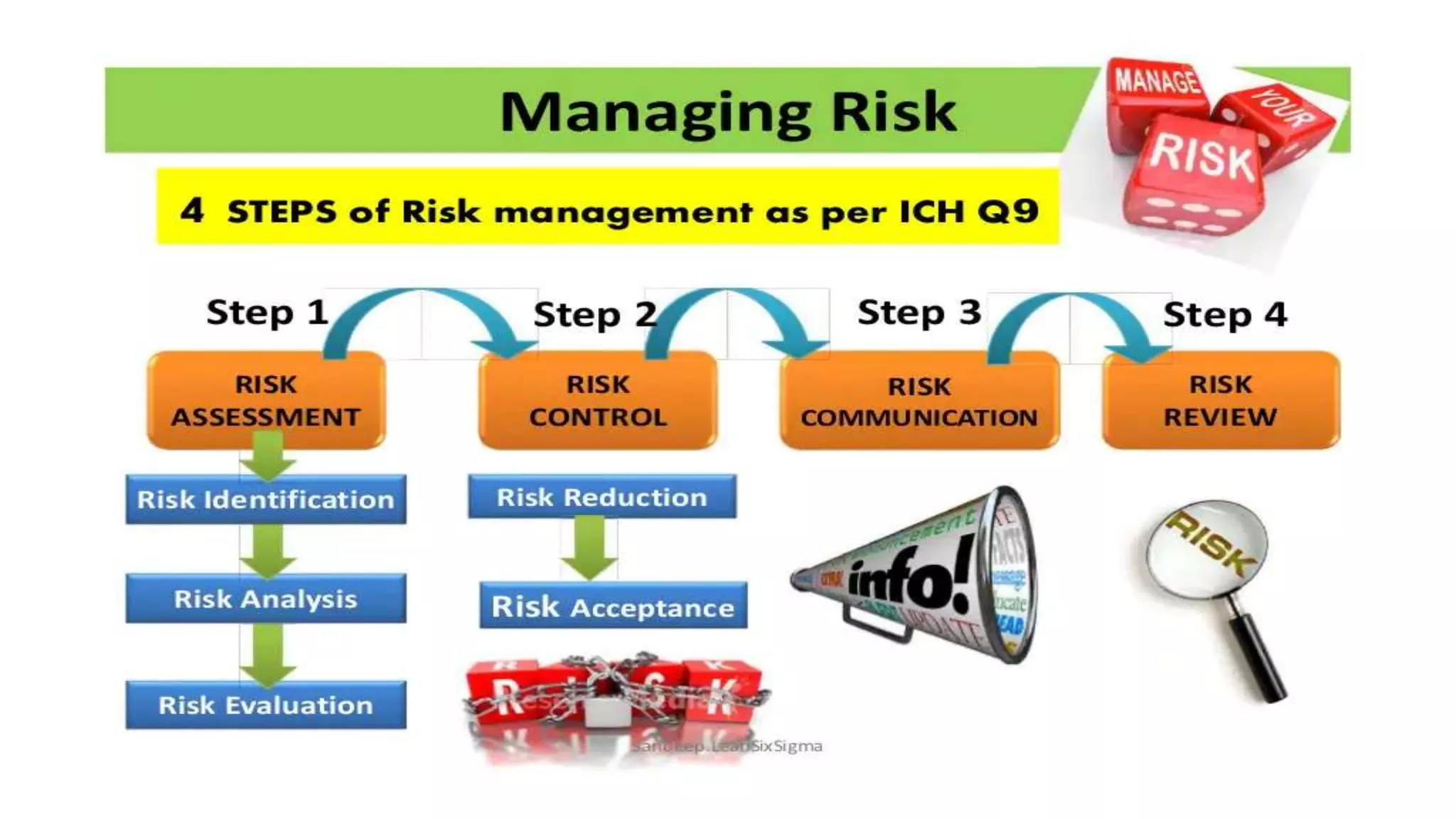 Introduction to quality management system • Product quality review (PQR ...