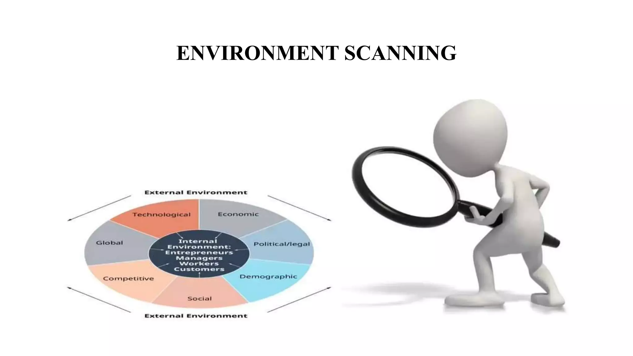 Environmental Scanning | PPT