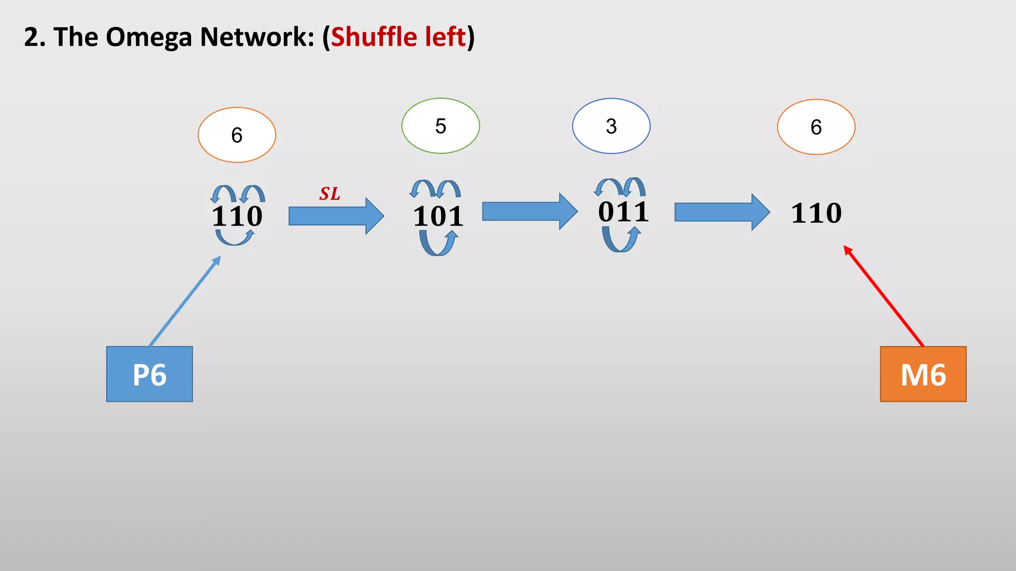 Switch-based Interconnection Networks 2 | PPT