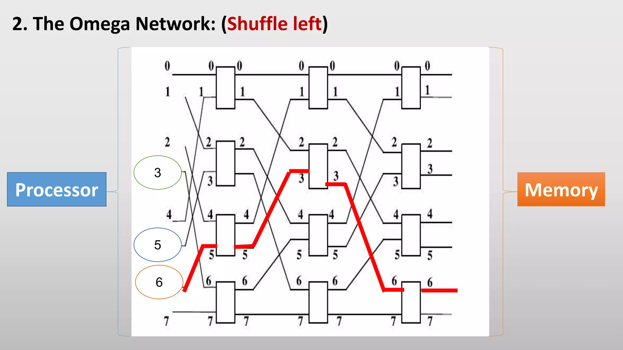 Switch-based Interconnection Networks 2 | PPT