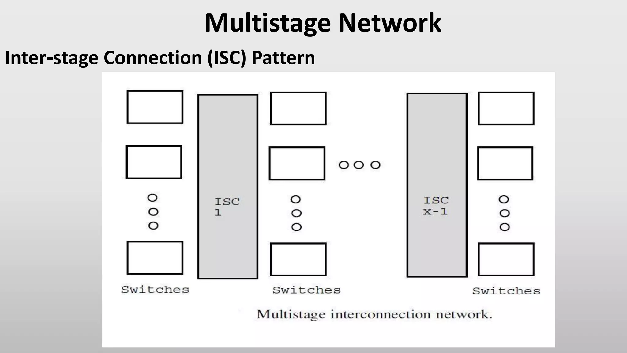 Switch Based Interconnection Networks 2 Ppt