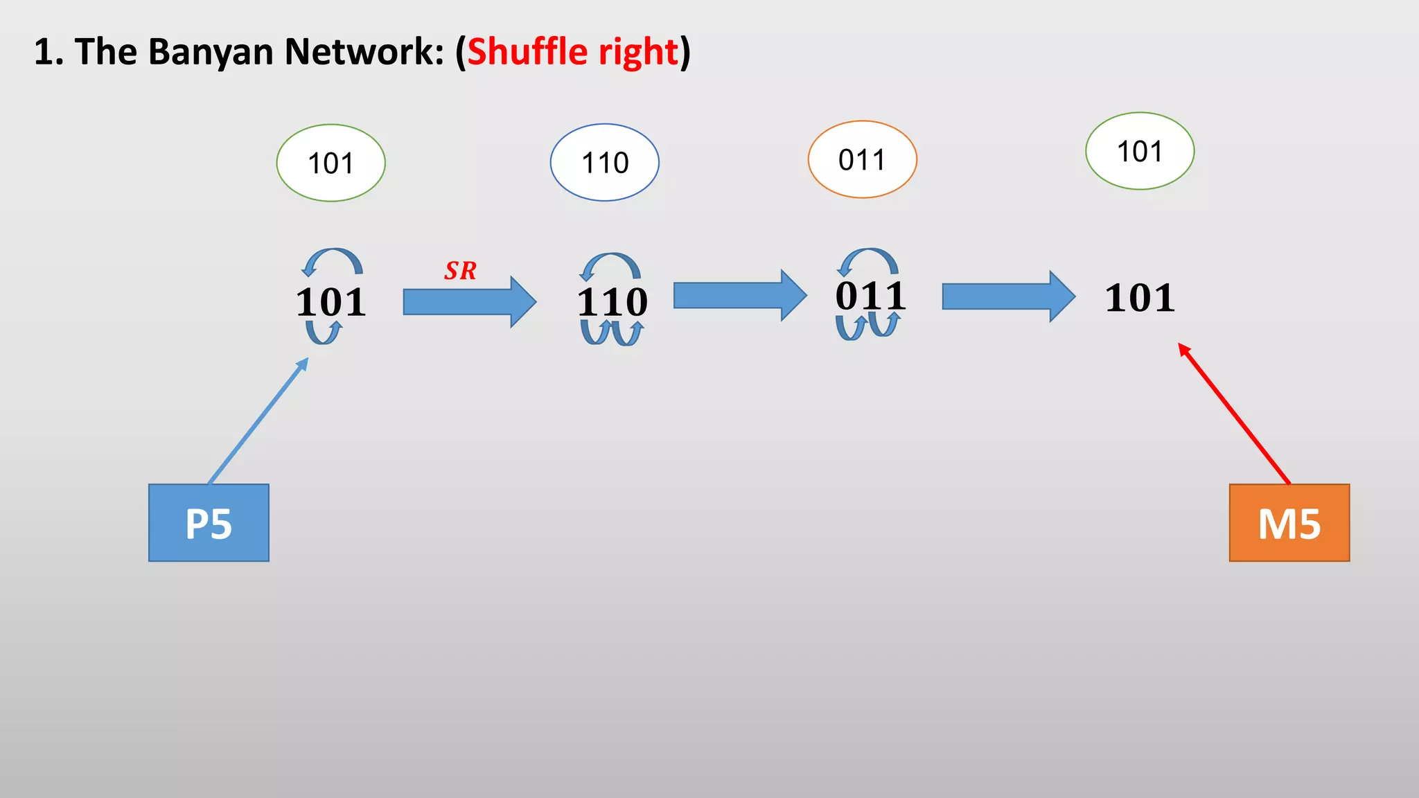 Switch-based Interconnection Networks 2 | PPT