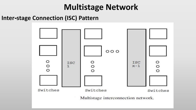 Switch-based Interconnection Networks 2 | PPT