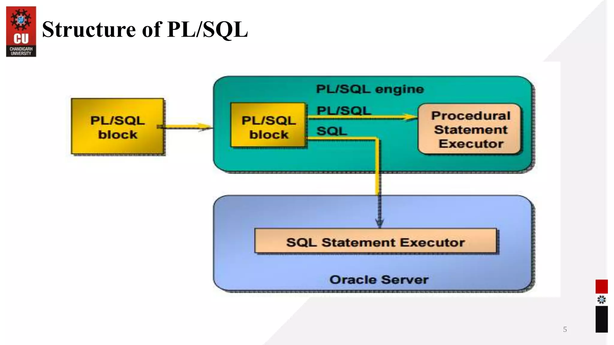Lecture 2 3 26 Conditional Control Structure Pptx