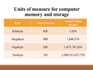 Looking inside into computer system | PPT