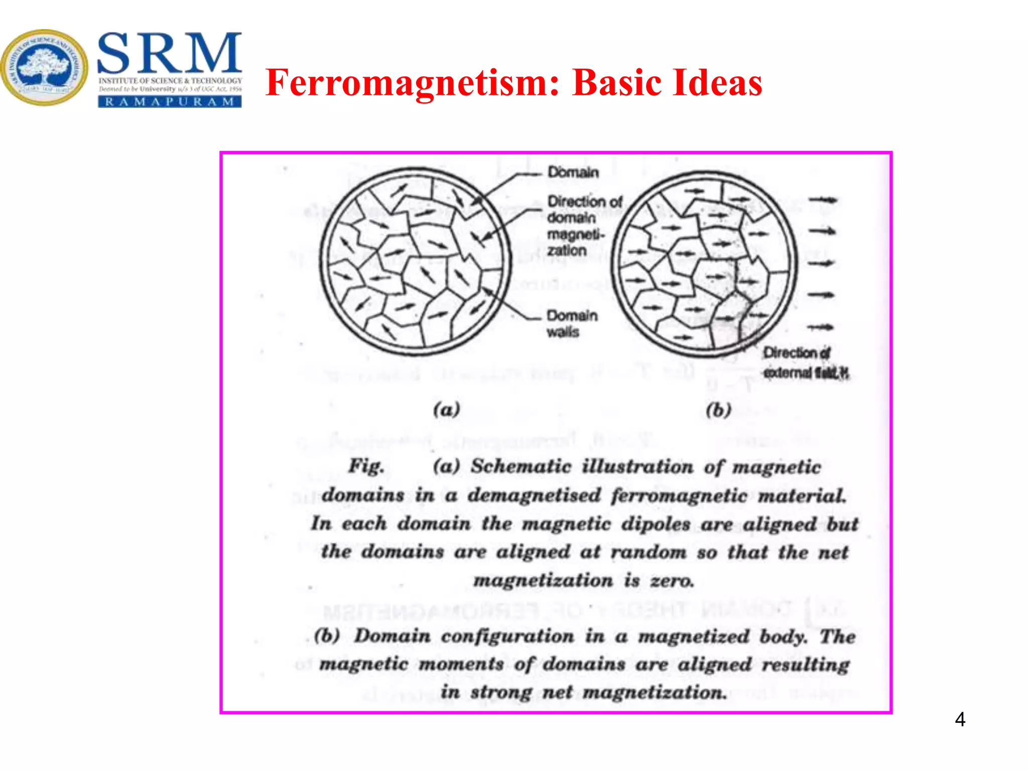 ferromagnetism | PPTX
