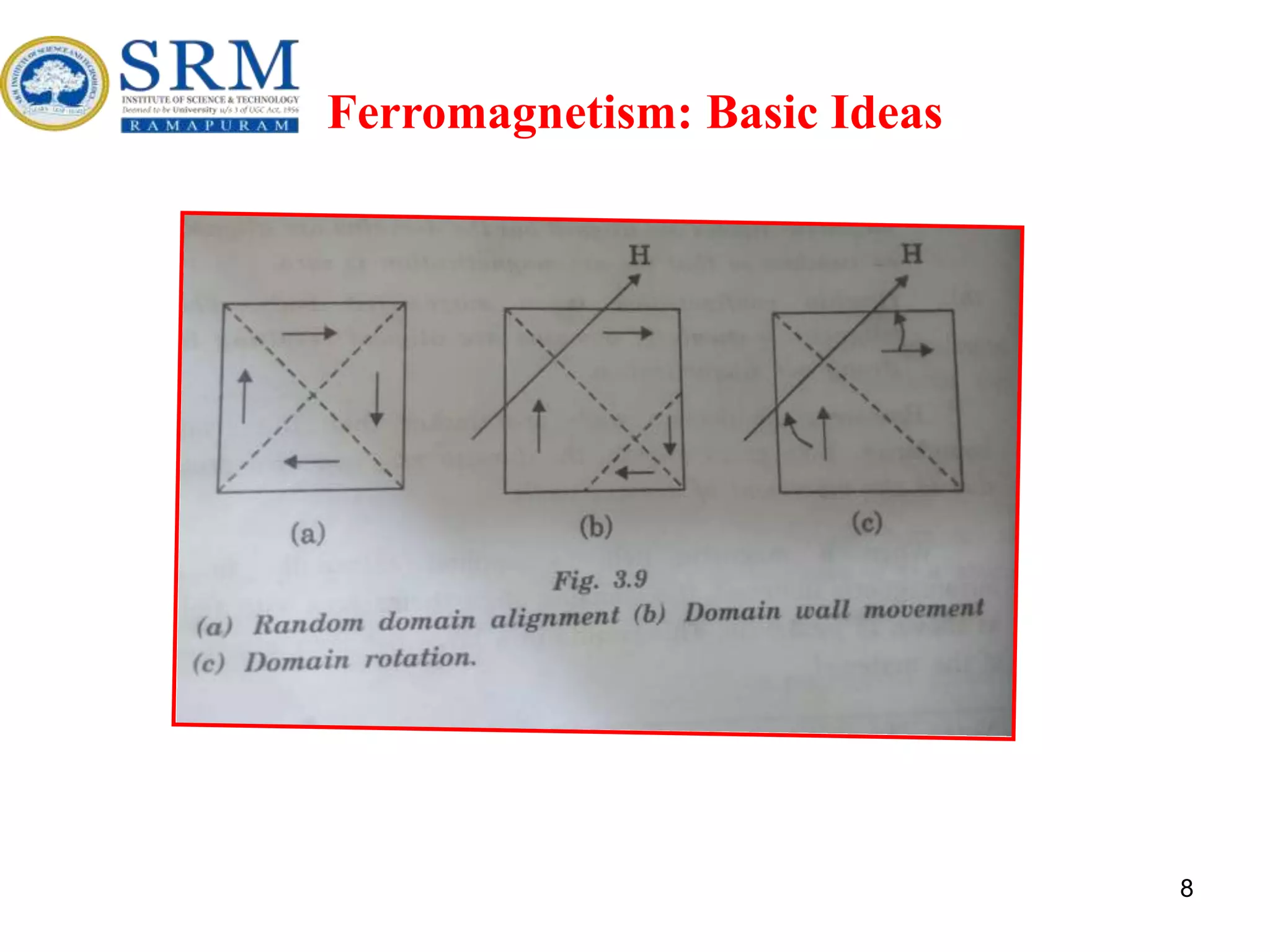 ferromagnetism | PPTX