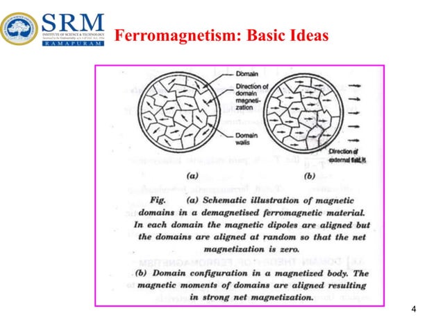 ferromagnetism | PPTX