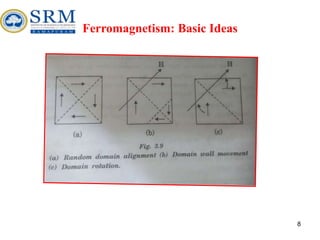 ferromagnetism | PPTX