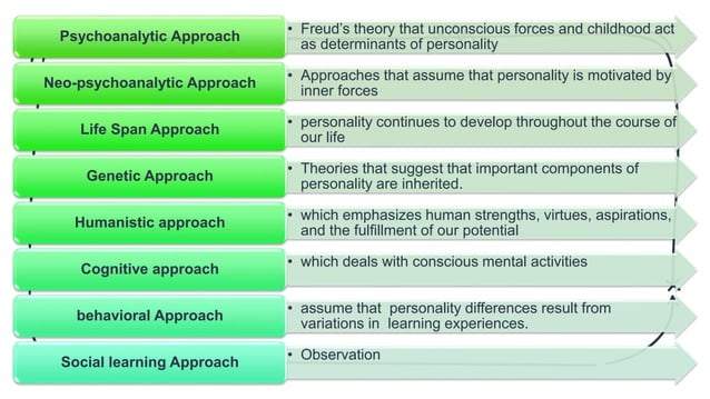 Sigmund freud psychoanalysis | PPTX | Parenting | Family and Relationships