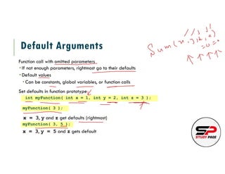 Lecture 2.2 Default Arguments.pdf