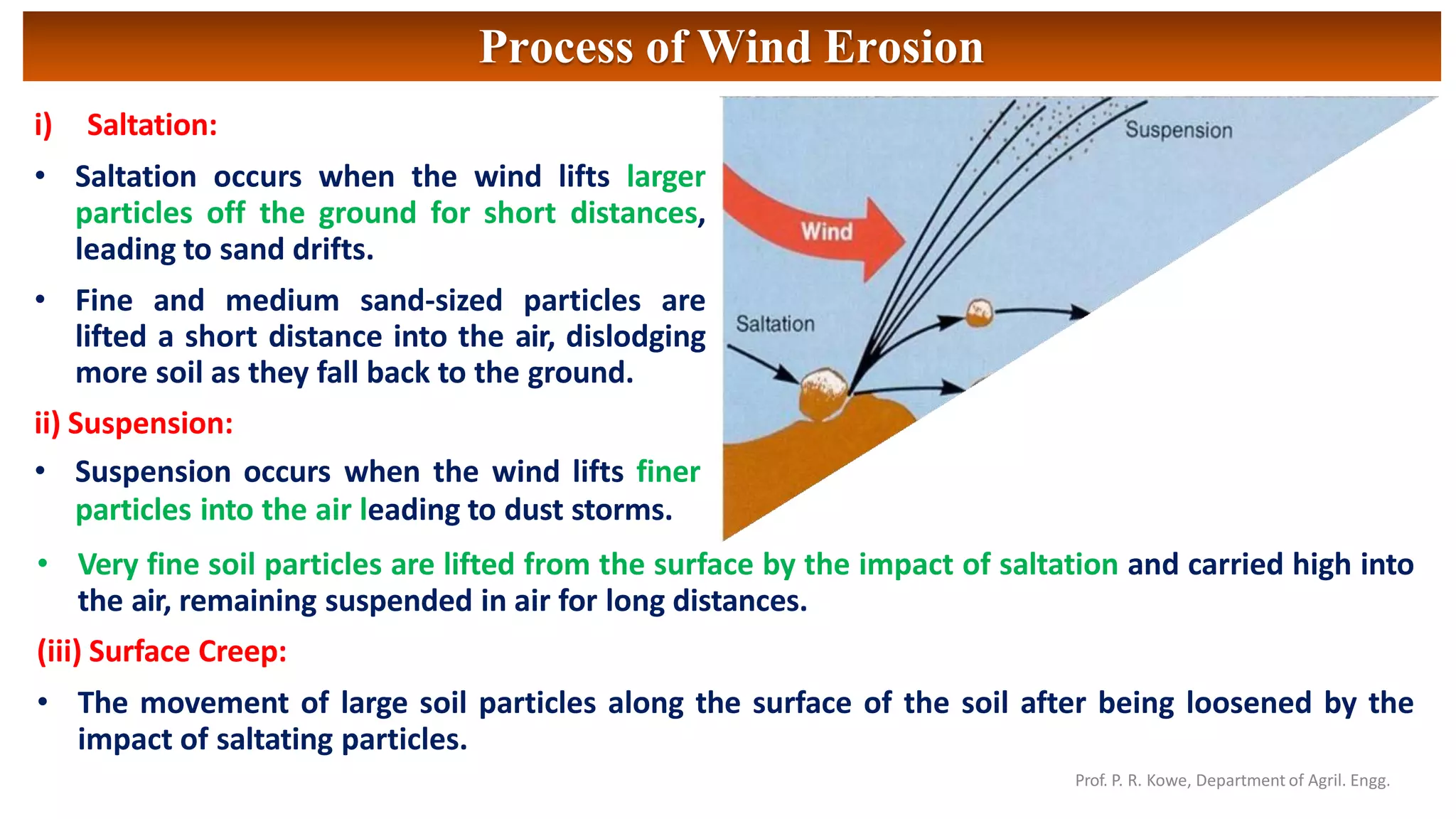 Lecture 2. Accelerated Erosion.pptx