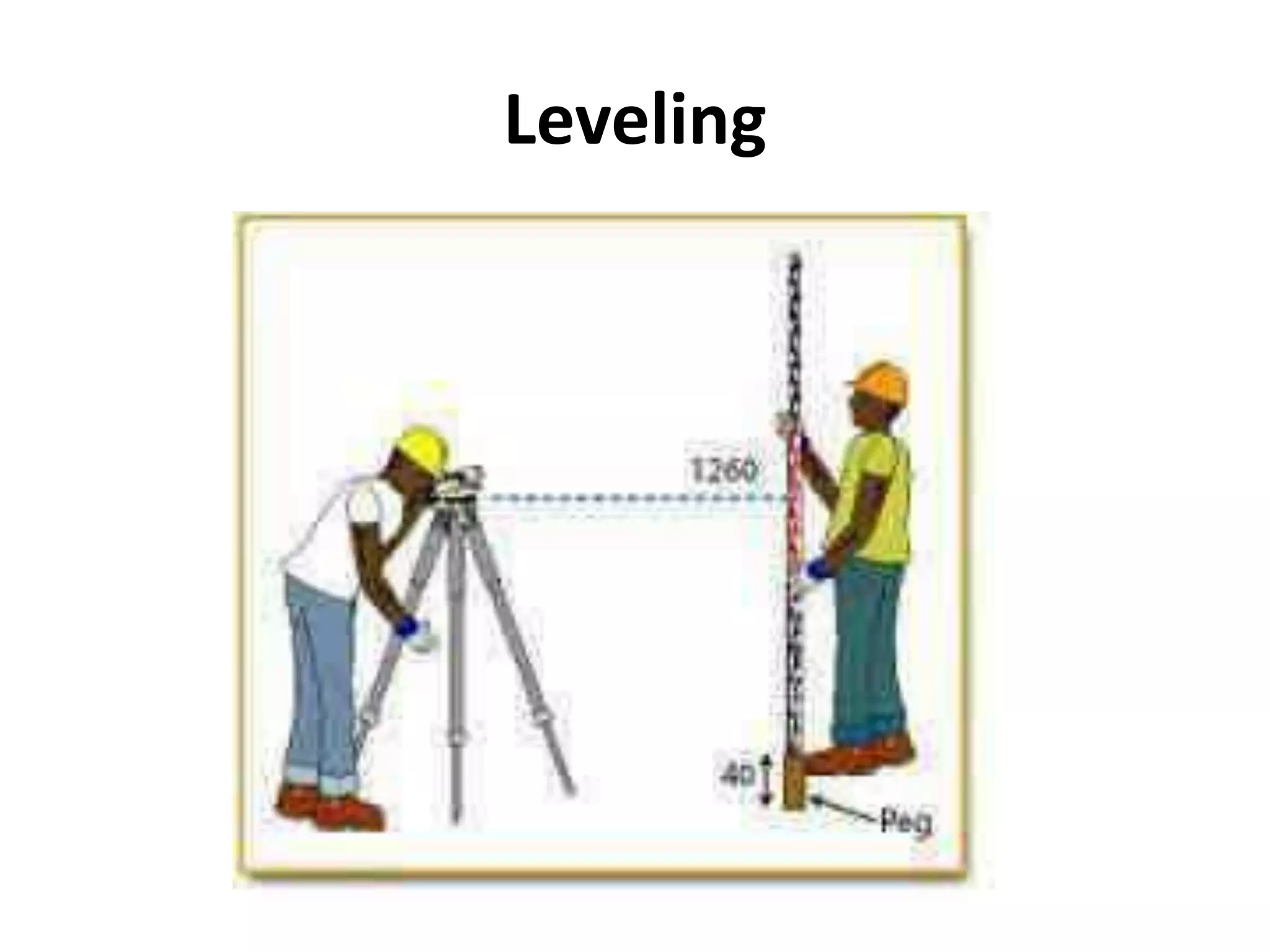 Method of surveying.pptx