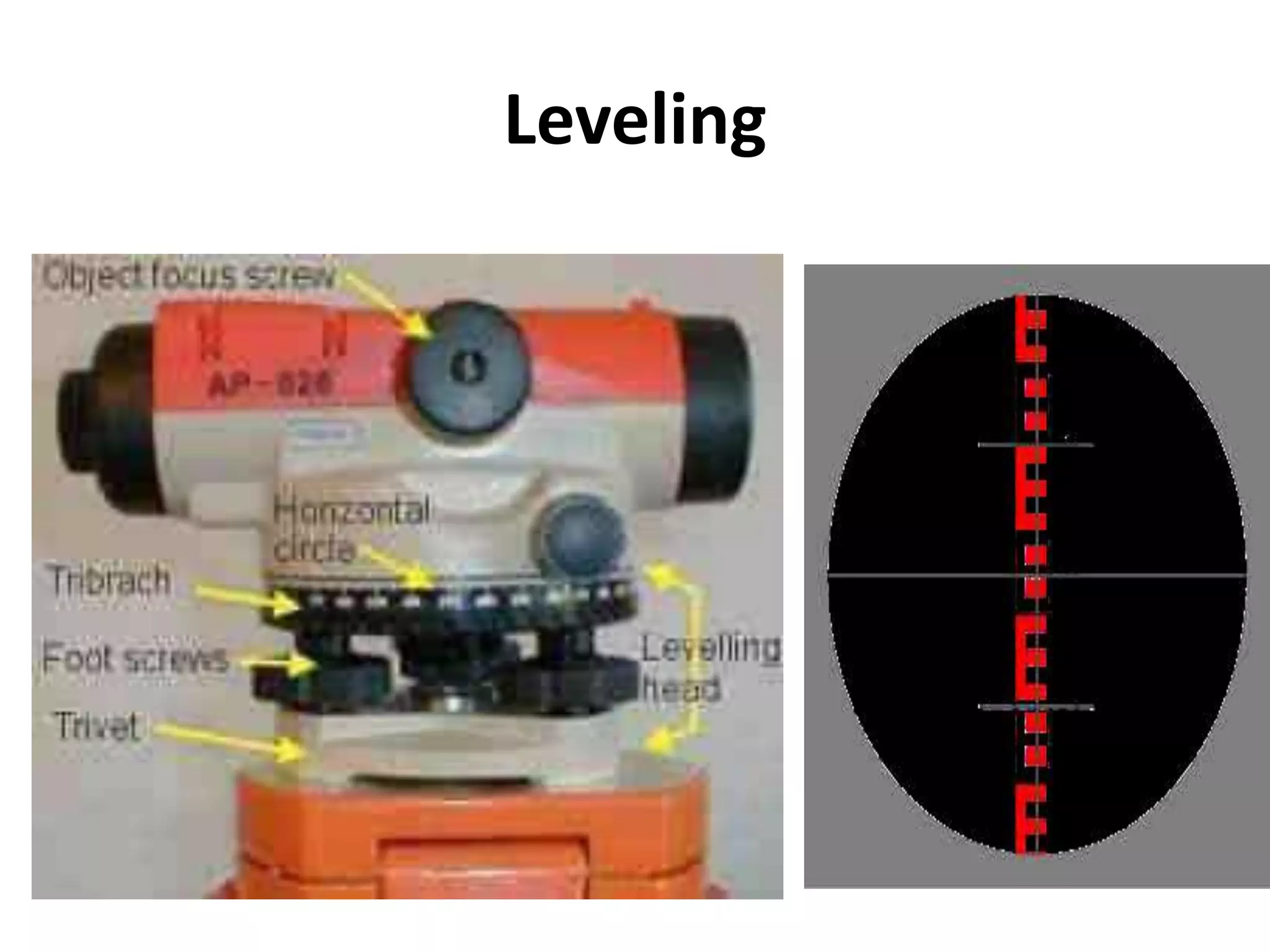 Method of surveying.pptx