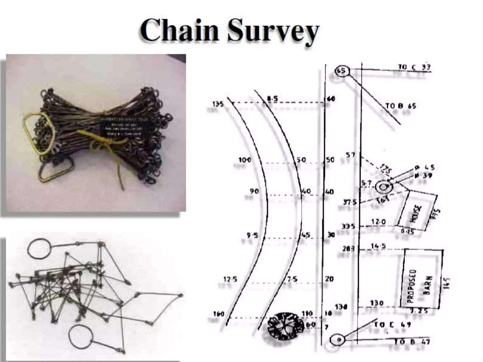 Method of surveying.pptx