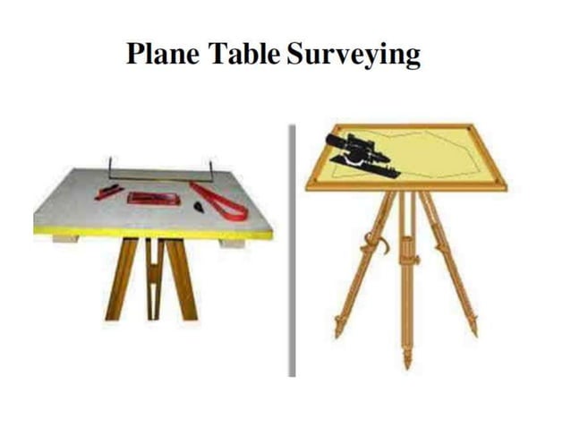 Method of surveying.pptx | Geology | Science