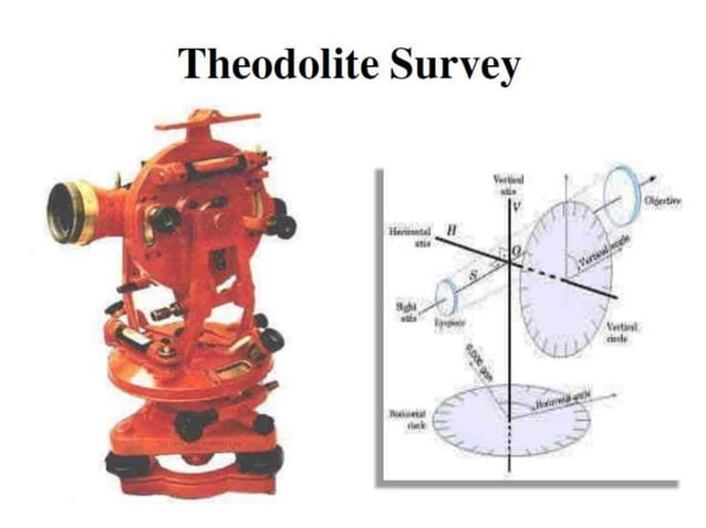 Method of surveying.pptx | Geology | Science