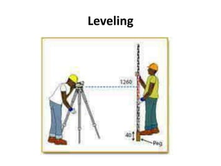 Method of surveying.pptx