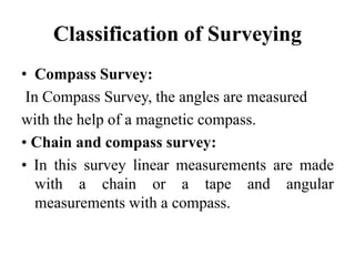 Method of surveying.pptx