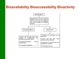 Lecture 2. Bioactivity introduction.ppt | Healthy Cooking and Eating ...