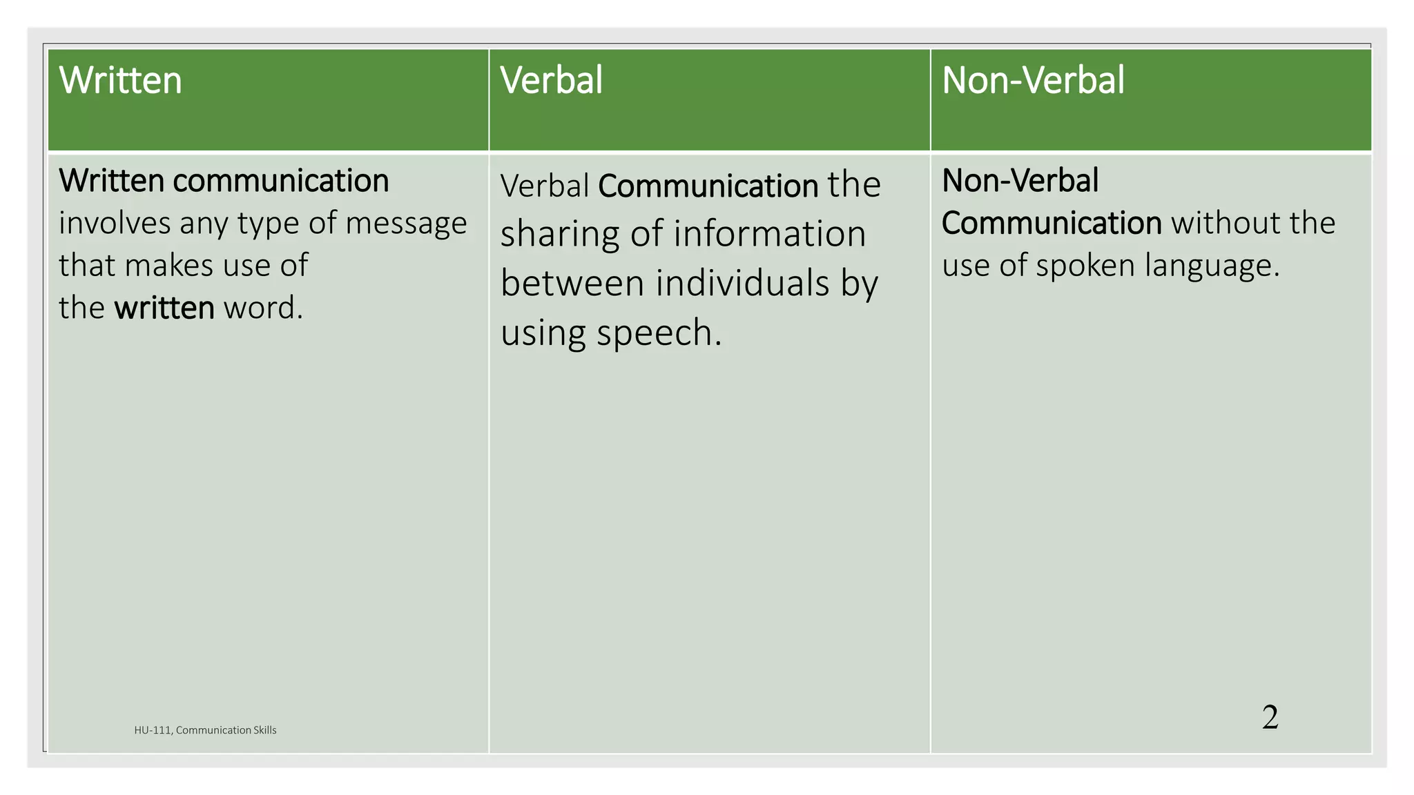 Lecture 2. Types of Communication.pptx