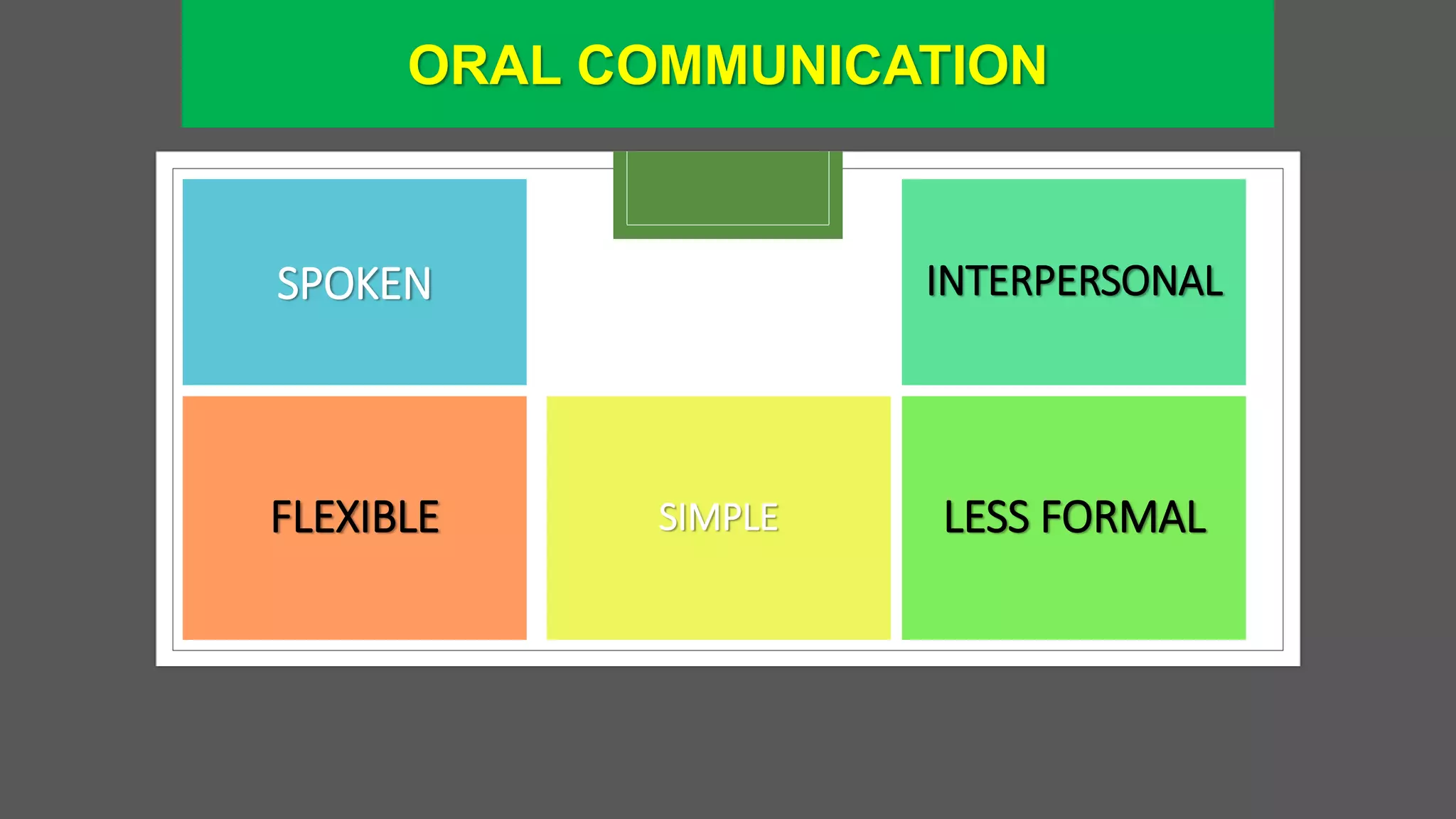 Lecture 2. Types of Communication.pptx