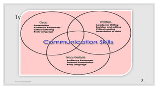 Lecture 2. Types of Communication.pptx