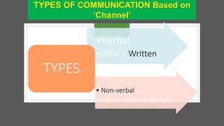 Lecture 2. Types of Communication.pptx