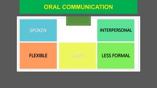 Lecture 2. Types of Communication.pptx