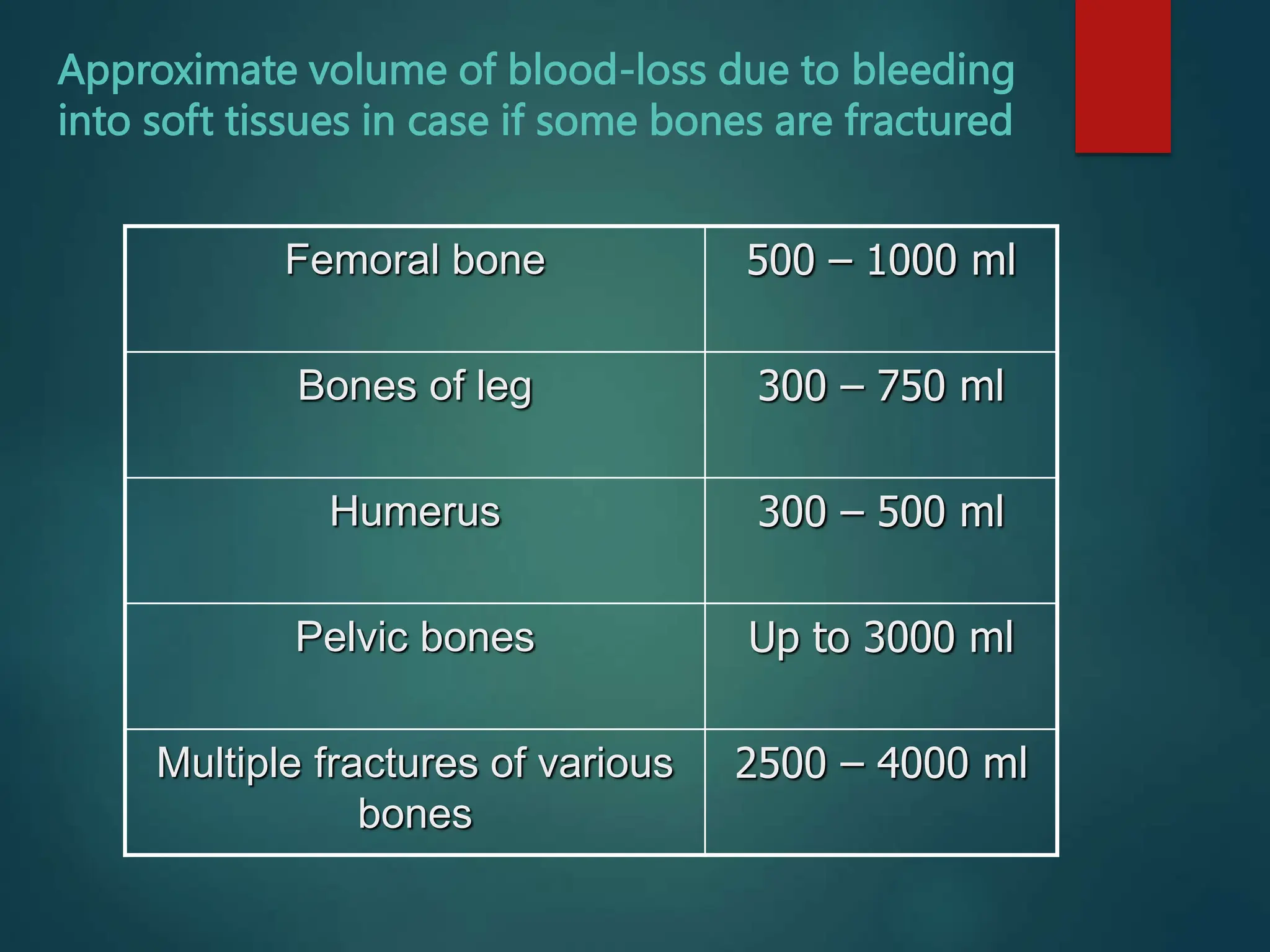 Lecture 2. Forensic traumatology.ppt