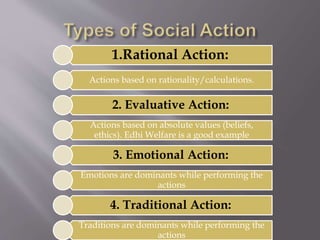 Lecture_2._Social_Action_and_Social_Interaction20200514-101409-1cs4gxl.pptx