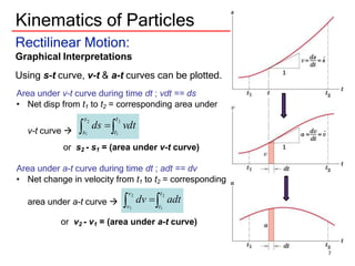 Lecture Dynamics Kinetics of Particles.pdf | Free Download