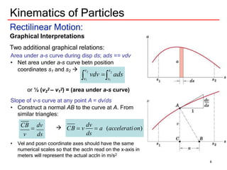 Lecture Dynamics Kinetics of Particles.pdf | Free Download