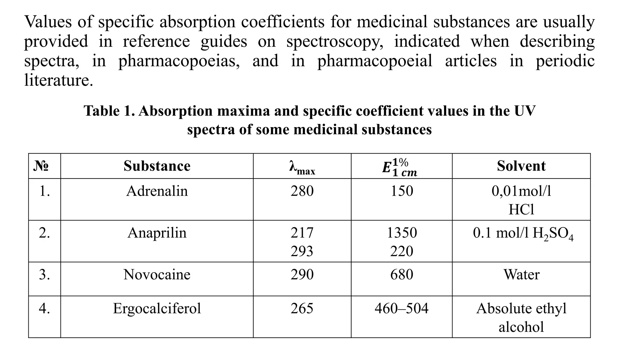 Lecture 2. Analysis of pharmaceuticals by spectrophotometric methods in ...