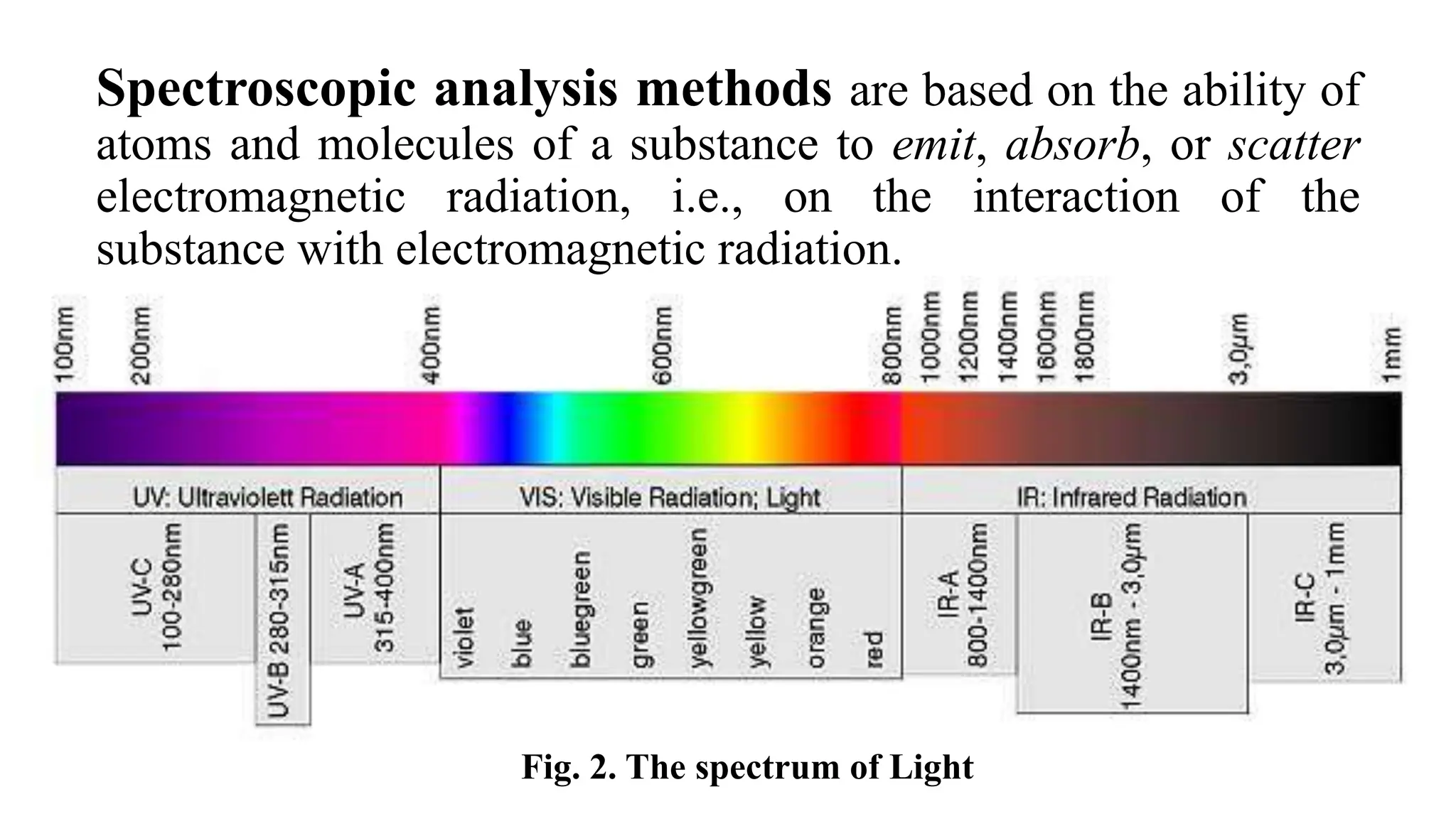 Lecture 2. Analysis of pharmaceuticals by spectrophotometric methods in ...