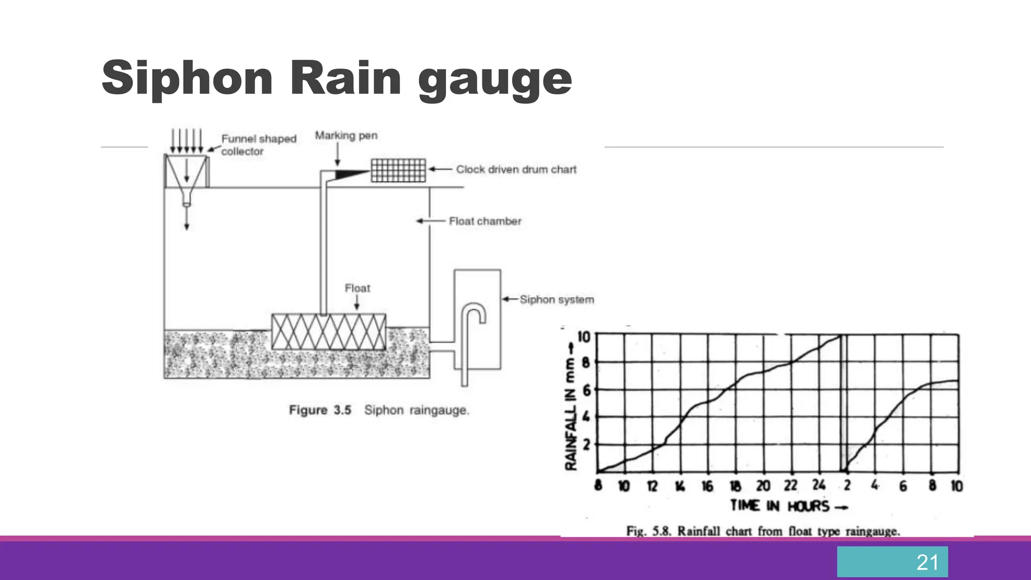 Watershed modelling - Hydrological cycle | PPT