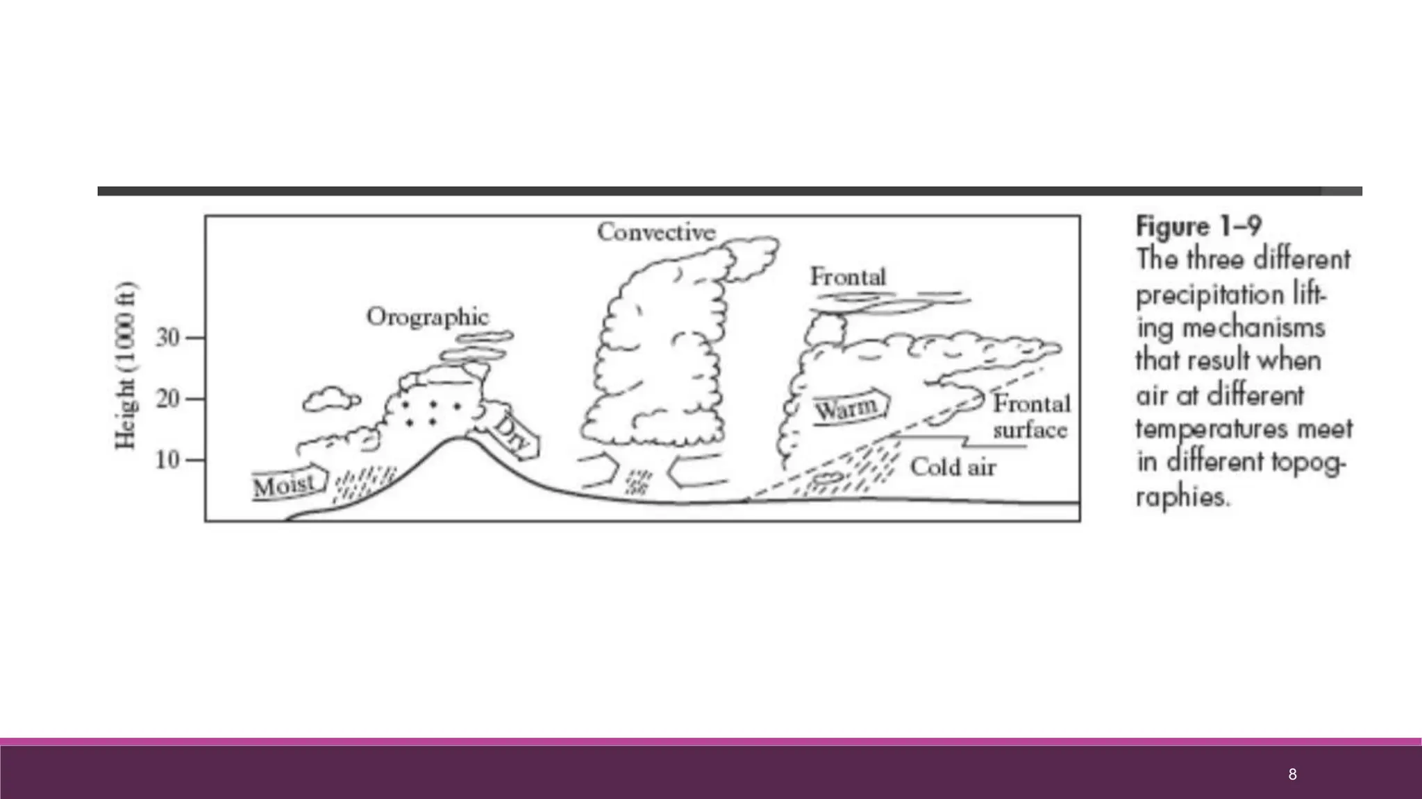 Watershed modelling - Hydrological cycle | PPT
