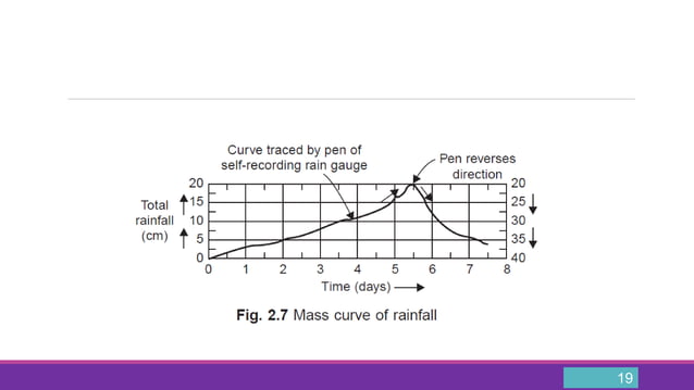 Watershed modelling - Hydrological cycle | PPT | Weather | Science