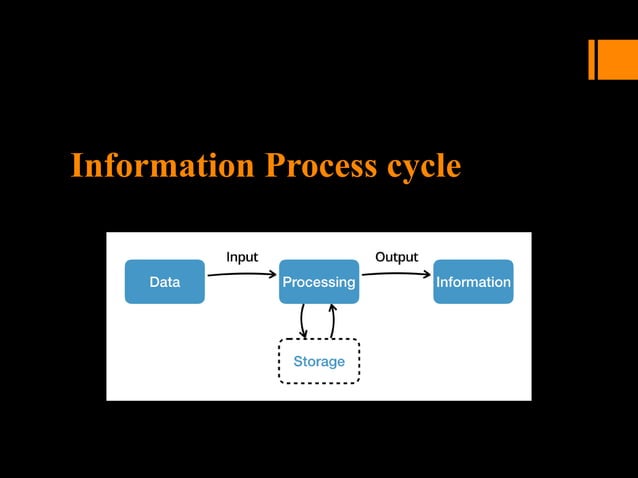 cental processing unit and all its components | PPT