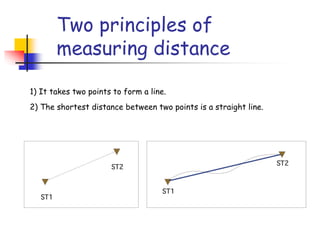 Distance Measurements, Principle and Methods | PDF