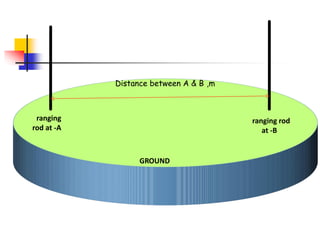 Distance Measurements, Principle and Methods | PDF
