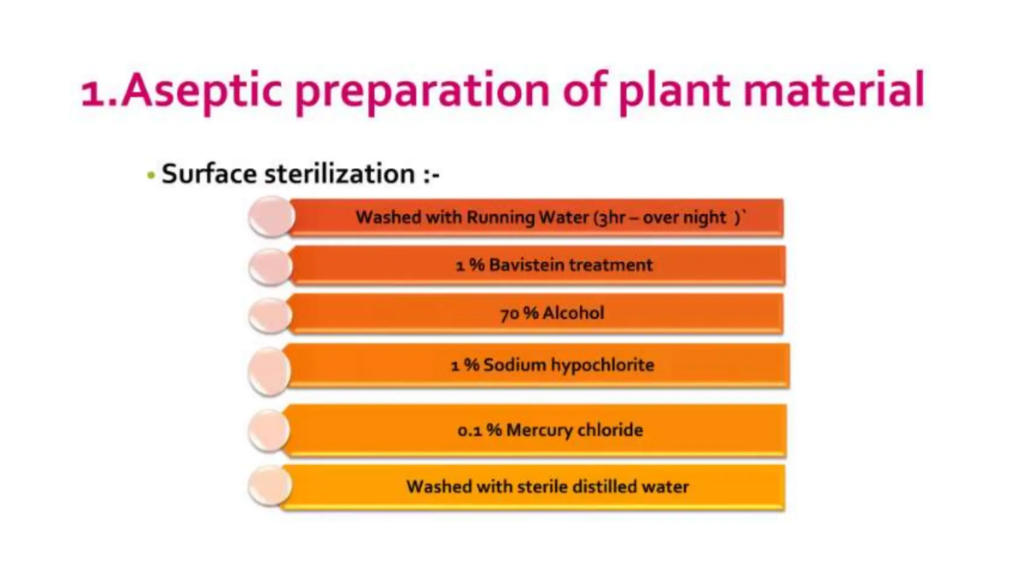 Lecture ppt botony plant intro meaning | PPT