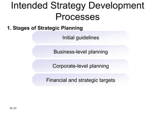 lecture2. how management strategy develops.ppt