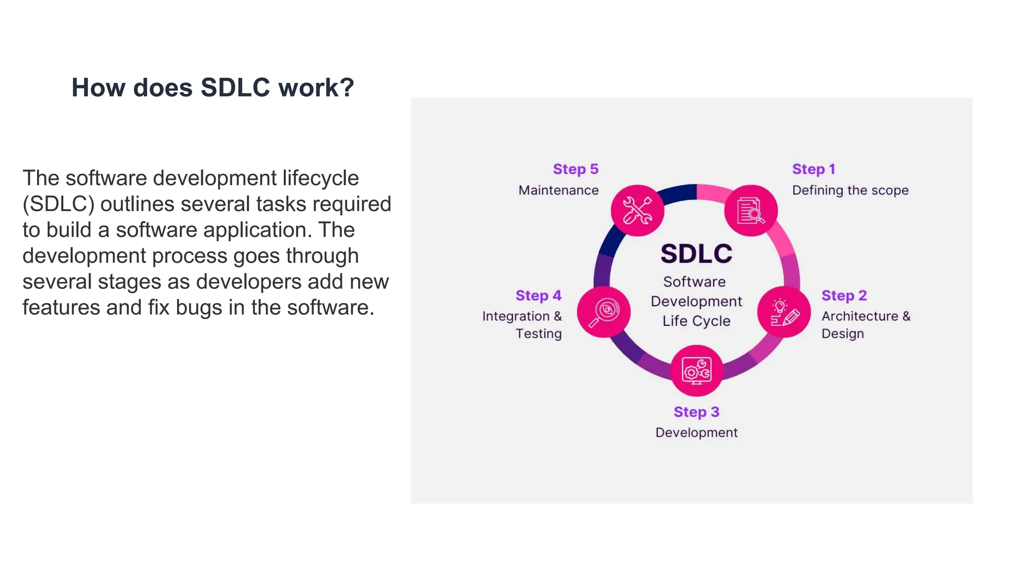 Software Design Architecture SDA SDLC DETAILS | PPTX