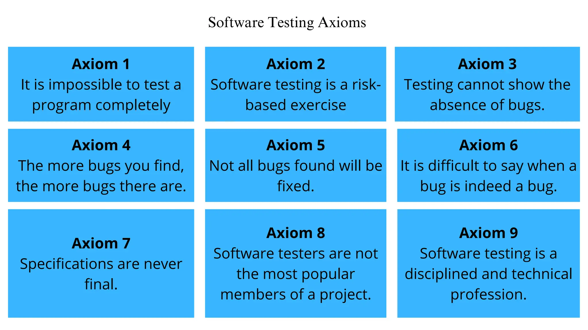 Software Development Lifecycle Presentation | PDF
