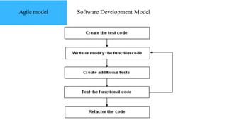 Software Development Lifecycle Presentation | PDF