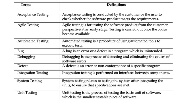 Software Development Lifecycle Presentation Ppt 